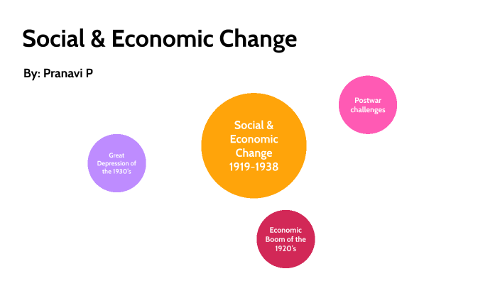 Social and Economic Change by PP - 07PV - Countryside Village PS (1513 ...