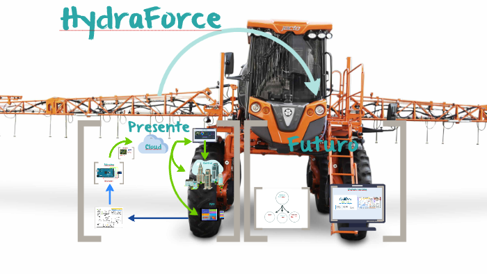 HydraForce by Adriano Tão on Prezi
