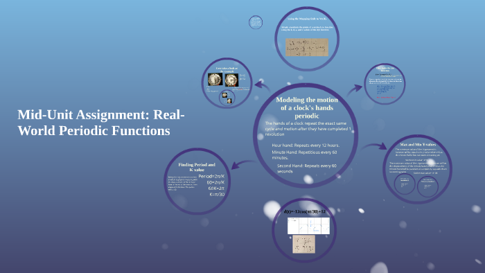 Mid-Unit Assignment: Real-World Periodic Functions by JUAN PABLO LOPEZ ...