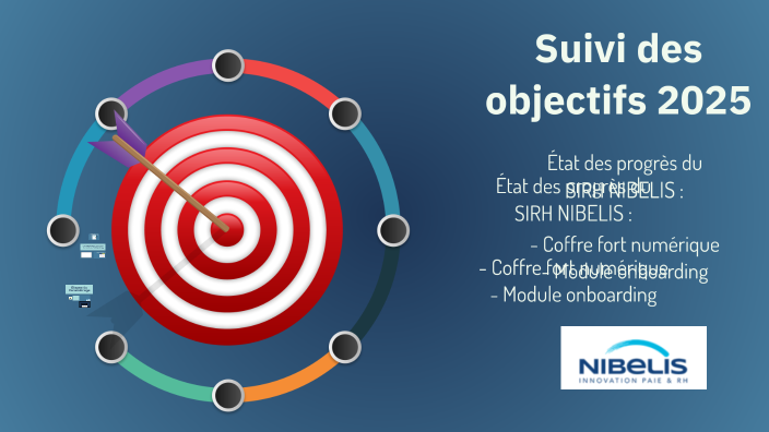 Suivi des objectifs 2025 by Coralie Gérault on Prezi