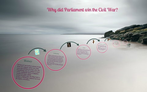 Why did Parliament win the civil war? by Megan Goacher on Prezi