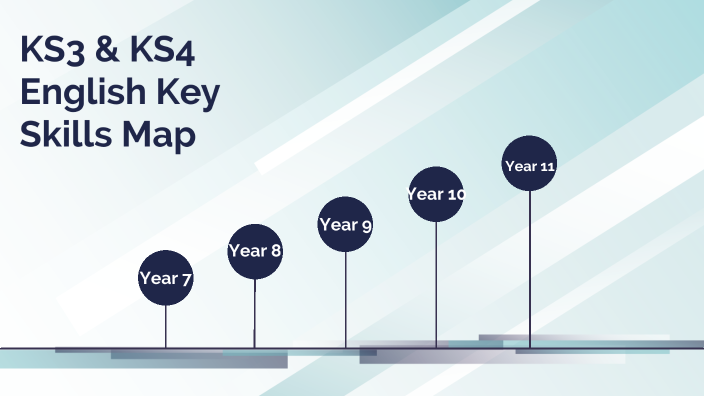 KS3 and KS4 English Curriculum Mapping by Katie Templar on Prezi