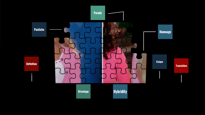 Intertextuality in Media by Aayla Zainab on Prezi