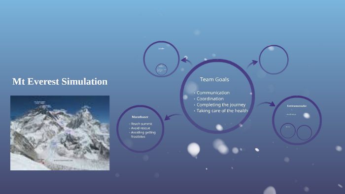 Mt Everest Simulation by simran valechha on Prezi