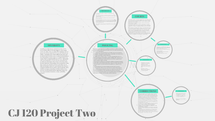 CJ 120 Project Two by Charlotte Durant on Prezi