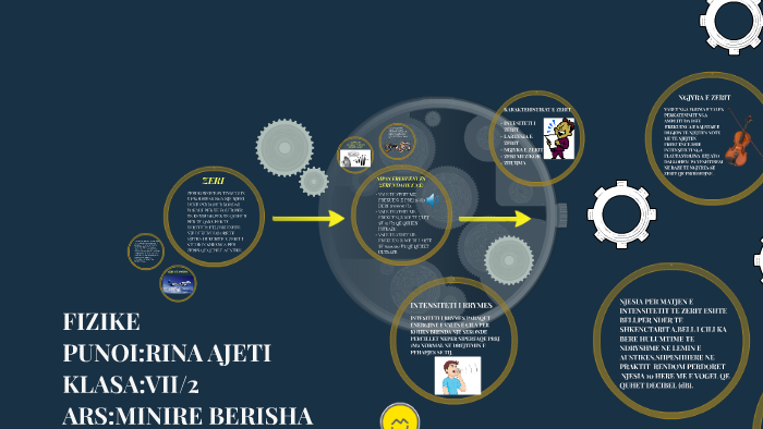 FIZIKE by Fjolla Ajeti on Prezi