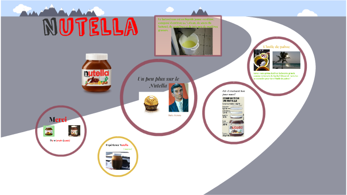Présentation sur le Nutella by Rosemarie Clément on Prezi