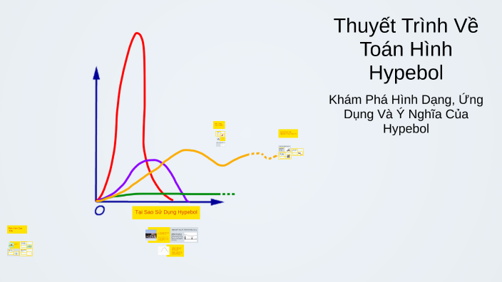 Thuyết Trình Về Toán Hình Hypebol by thang nguyễn minh on Prezi