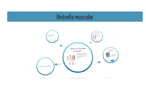 ¿Qué es la distrofia muscular? by MC.Carva Power on Prezi
