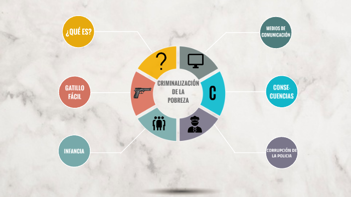 gatillo facil by kayla testa on Prezi