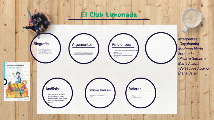 El Club Limonada by Diana Sva on Prezi