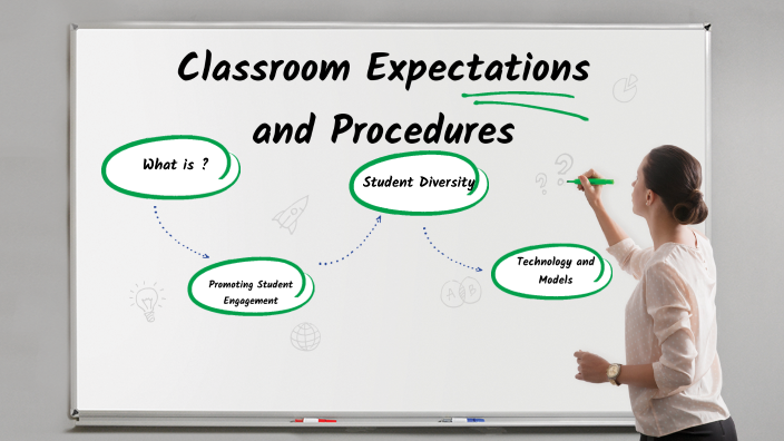 Summative Assessment Classroom Expectations and Procedures Presentation ...