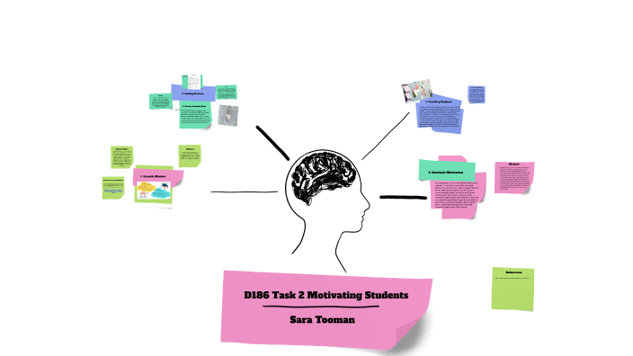 STooman - D186 Task 2 by Sara Tooman on Prezi
