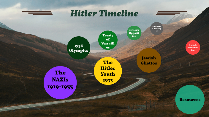 The Hitler Timeline by Henryk Kubisiak Alcocer on Prezi