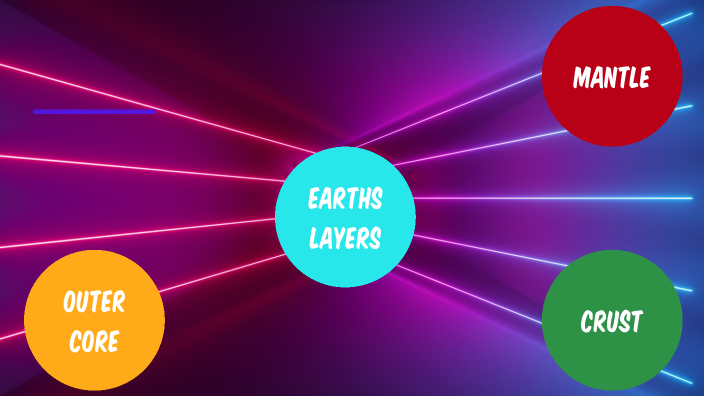 earths insides by Justin Holzman on Prezi