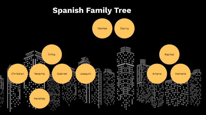 Spanish Family Tree by Yesenia Macias on Prezi