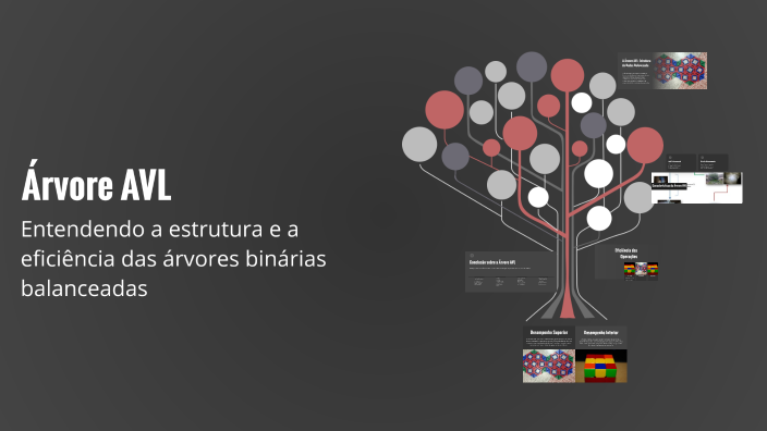 Árvore AVL by Daniel Alencar on Prezi