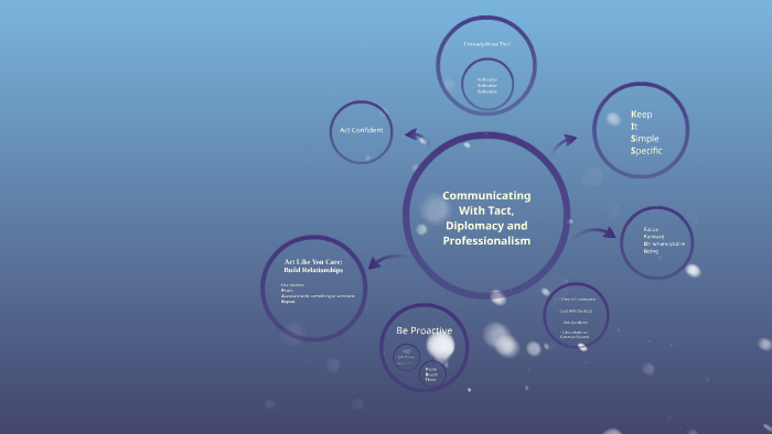 Communicating With Tact, Diplomacy and Professionalism by shvonne ...