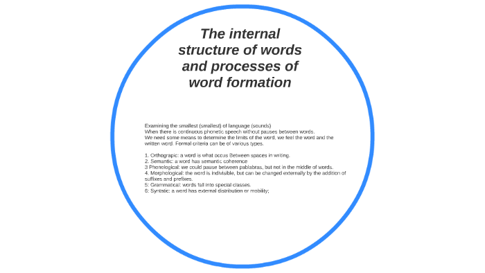 The internal structure of words and processes of word format by Jackson ...