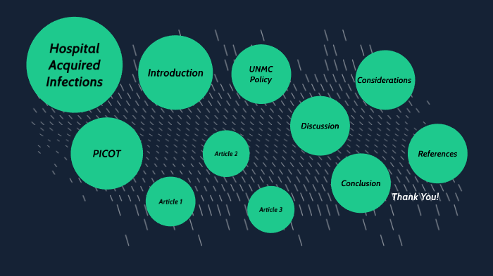 Preventing Infections with CHG Bath by lindey brown on Prezi