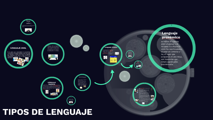 TIPOS DE LENGUAJE by Lucia Veronica Vargas Del Castillo on Prezi