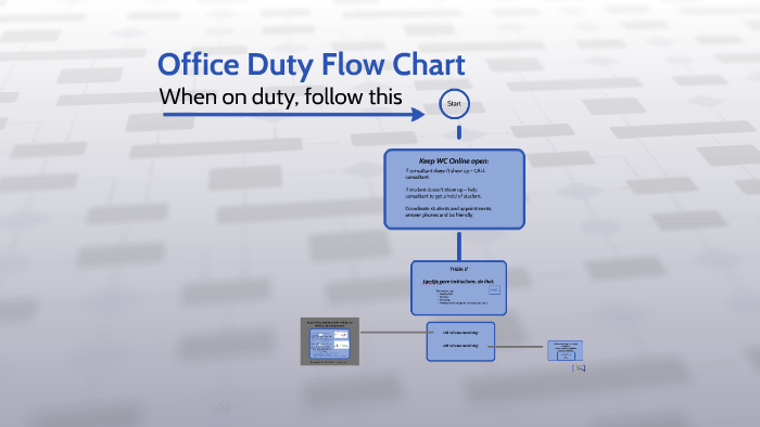Office Duty Flow Chart by Lientjie Venter on Prezi
