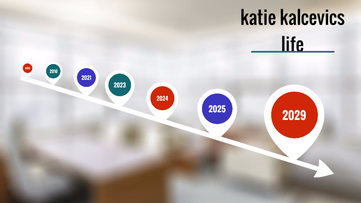 katie kalcevics life by katie kalcevic on Prezi