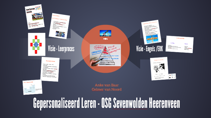 De leerling eigenaar van het eigen leerproces / Engels Geper by Hendrik ...