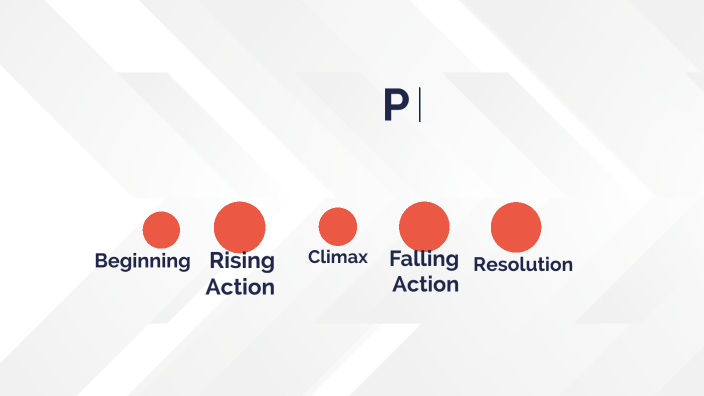 Plot it Out by Collin Miller on Prezi