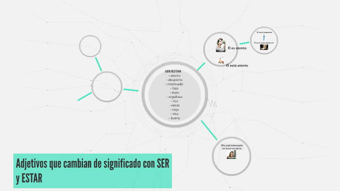 Adjetivos que cambian de significado con SER y ESTAR by Elizabeth ...