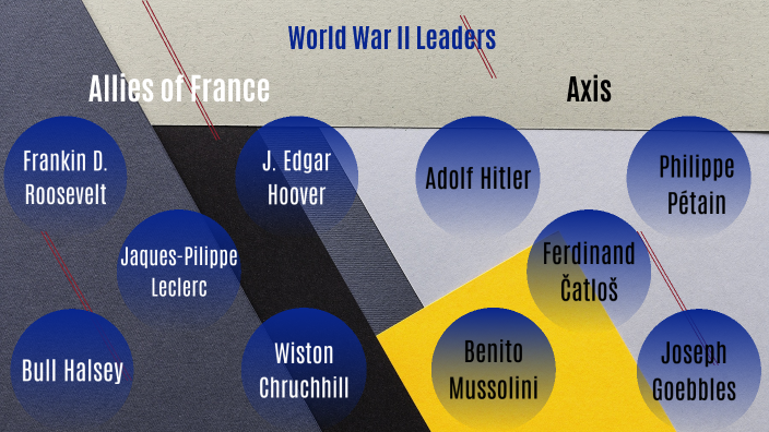 World War II Leaders by Laila Mayes on Prezi
