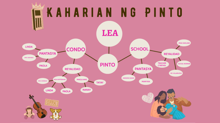 Kaharian ng pinto by Magsalin chloe on Prezi