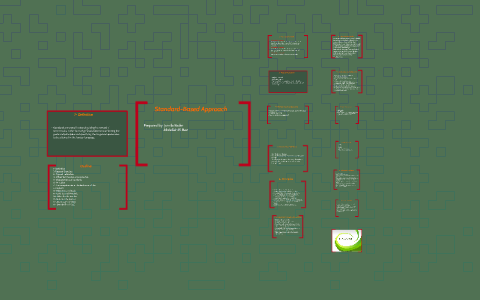 Standard-Based Approach by Abdellah ELT on Prezi
