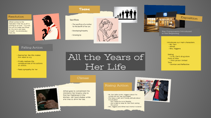 All the Years of Her Life by Noelle Couch on Prezi
