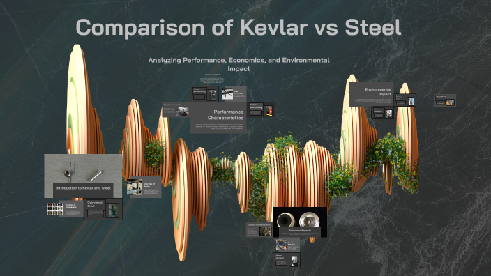 Comparison of Kevlar vs Steel by Nikhil Hari on Prezi