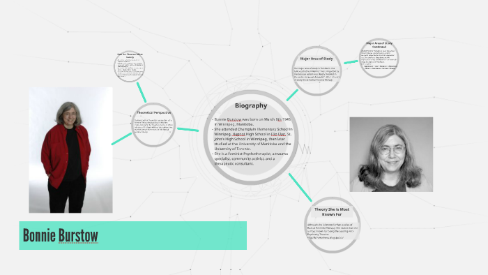 Bonnie Burstow by rgan Lamoureux on Prezi