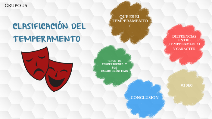 CLASIFICACIÓN DEL TEMPERAMENTO by adriana farfan on Prezi
