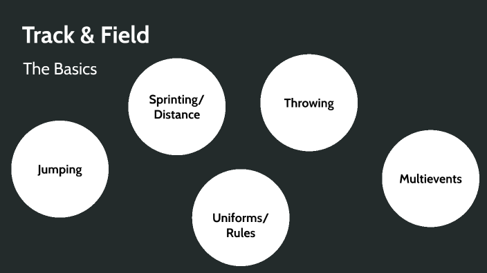 Track and Field: The Basics by Desjonique Unubun