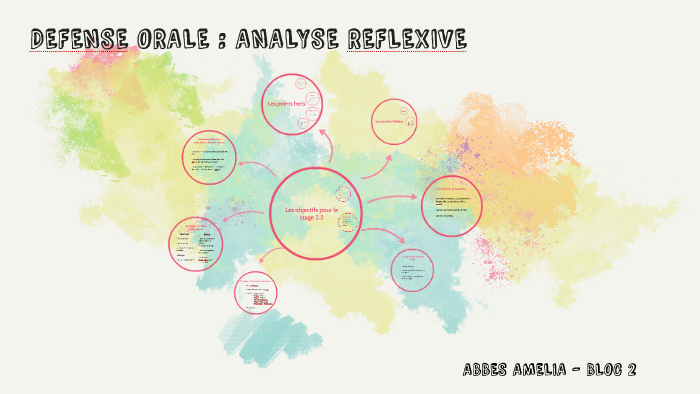 ANALYSE REFLEXIVE - ABBES AMELIA by Amélia Abbes on Prezi