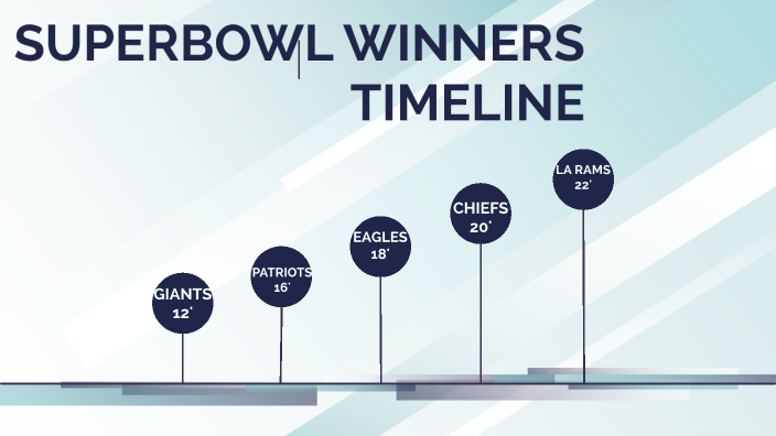 TIMELINE OF SUPERBOWL CHAMPIONS by nicky migliore on Prezi