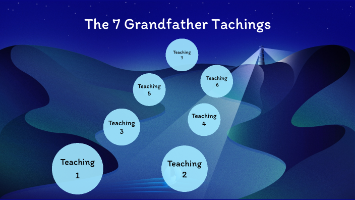 7 Grandfather Teachings by Aidan Smith on Prezi