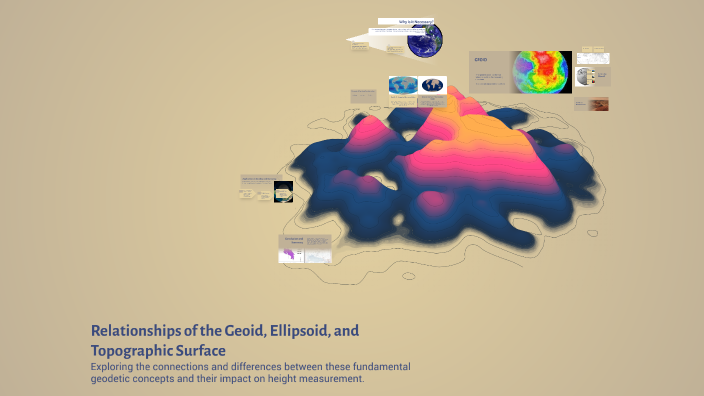 Understanding the Geoid, Ellipsoid, and Topographic Surface by SYMUND ...