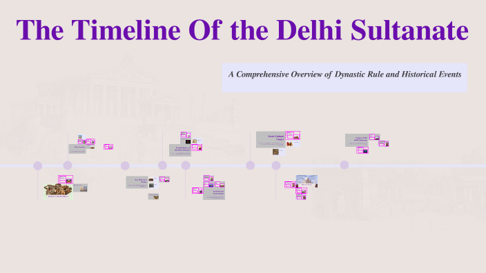 The Timeline Of the Delhi Sultanate by Harsh Hotwani on Prezi