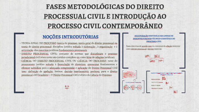 FASES METODOLÓGICAS DO DIREITO PROCESSUAL CIVIL E INTRODUÇÃO by Ana ...