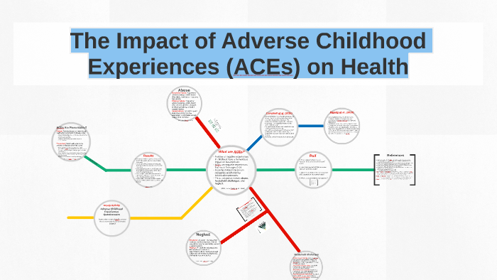 The Impact of Adverse Childhood Experiences (ACEs) on Health by Marvin ...