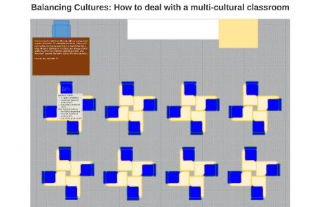 Balancing Cultures: How to deal with a multi-cultural classr by J Lang ...