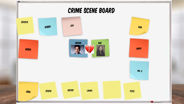 crime scene board by JAKE MULL on Prezi