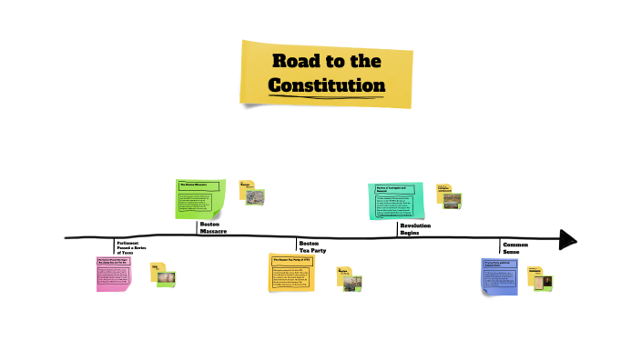 Road to the Constitution Timeline by Ava Berryhill on Prezi