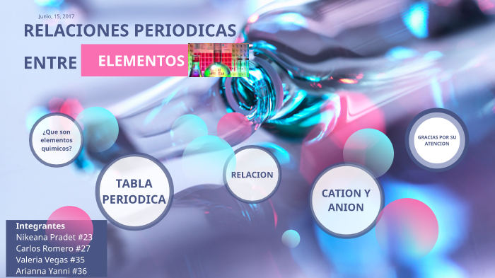 Relaciones periódicas entre elementos by Arianna Yanni on Prezi