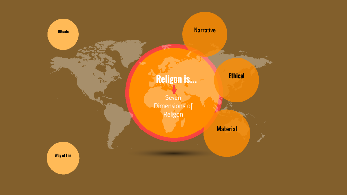 REL 100: Religion Concept map by Whitney Chen (Student) on Prezi